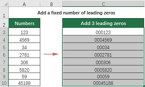 Add Leading Zeros In Excel Make Values The Same Length Or Add Fixed Zeros