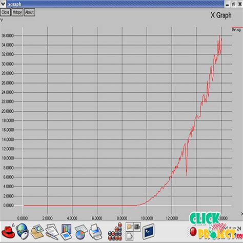 Event To Sink Spectrum Aware Clustering In Mobile Cognitive Radio Sensor Networks Clickmyproject