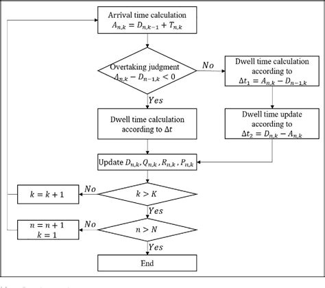 Figure 3 From Bus Bunching Simulation Based On The Lattice Boltzmann