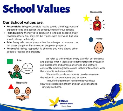 Our School Values Officer Specialist School