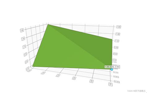 Qtdatavisualization 数据3d可视化 Csdn博客