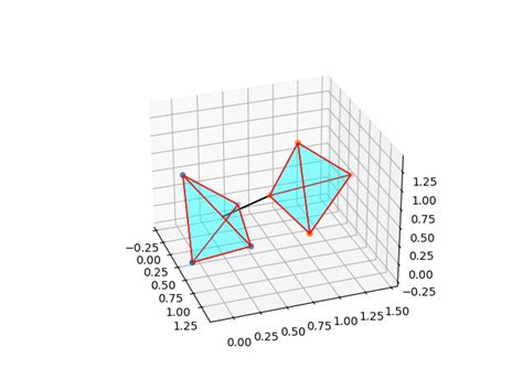 Python Simple Way To Calculate Minimum Distance Beween Two 3d Objects Stack Overflow
