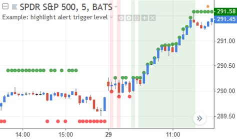 Plot TradingView Alert Price Level TradingCode