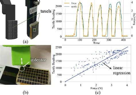 Figure 1 From Visual Force Tactile Fusion For Gentle Intricate Insertion Tasks Semantic Scholar
