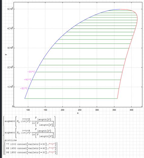 Xy Plot Logarithmic Scale Smath