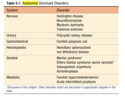 Genetic Disorders Flashcards Quizlet