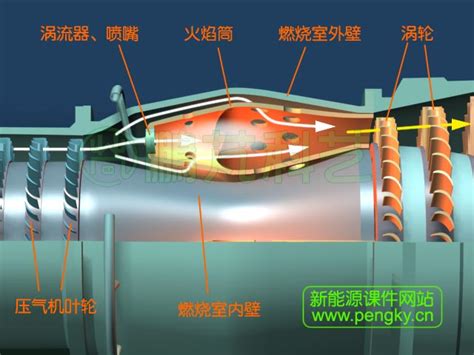 环形燃烧室 燃气涡轮发动机 鹏芃科艺