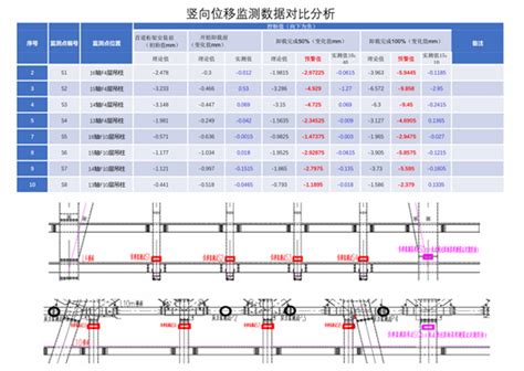 【钢结构·技术】600吨大跨度偏心悬挂钢结构等比例同步卸载，安邦财险深圳总部大厦项目关键结点 兰格钢铁网