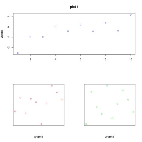 R Two Row Plot Formatting Stack Overflow