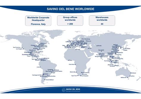 Sdb Presentation Ppt