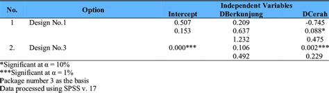 Multinomial Logistic Model Result Download Scientific Diagram
