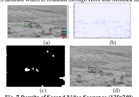 figure 7 from optical flow based multiple object detection and tracking system in static and