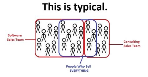 A Workaround For Those Pesky Default Record Types Salesforce Saint