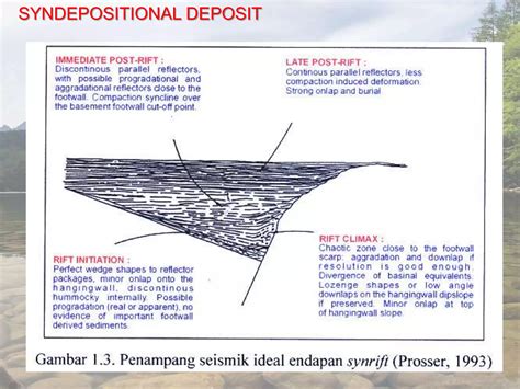 Seismic Interpretation Fluvial Deltaic System Pptx