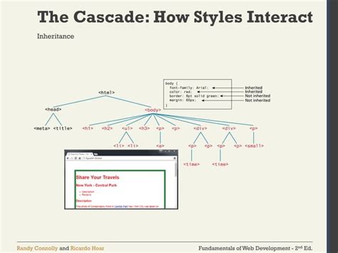 Lec 6 Advance Css Introduction Css Part Bpdf