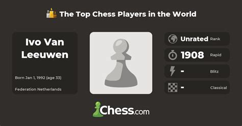 Ivo Van Leeuwen Top Chess Players
