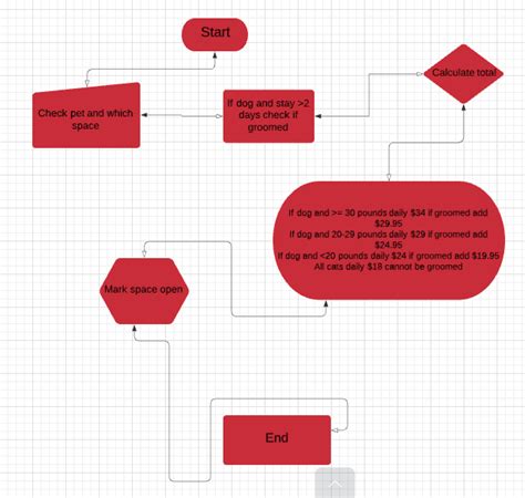 Solved Briefly Explain How You Applied Object Oriented