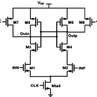 A Two Stage Open Loop Comparator B Push Pull Output Open Loop Download Scientific Diagram