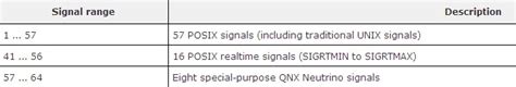 浅谈qnx进程间通信 ipc 转 csdn博客