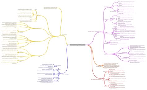 Chapter 6 Searching And Indexing Big Data Coggle Diagram