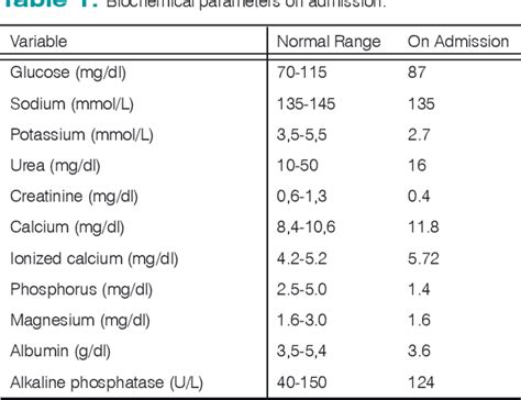 Table 1 From Severe Hyperphosphatemia And Symptomatic Hypocalcemia After Bowel Cleansing With
