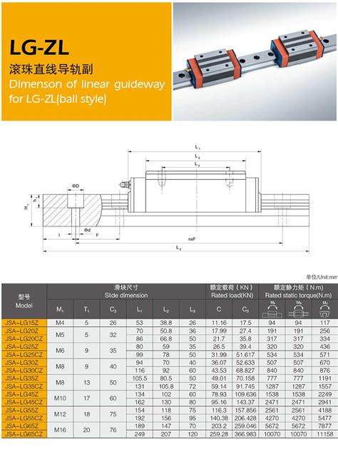 直线导轨规格型号尺寸表 山东博特精工股份有限公司 滚珠丝杠 直线导轨 电主轴 机械