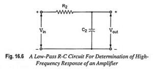 Frequency Response Of RC Coupled Amplifier EEEGUIDE COM