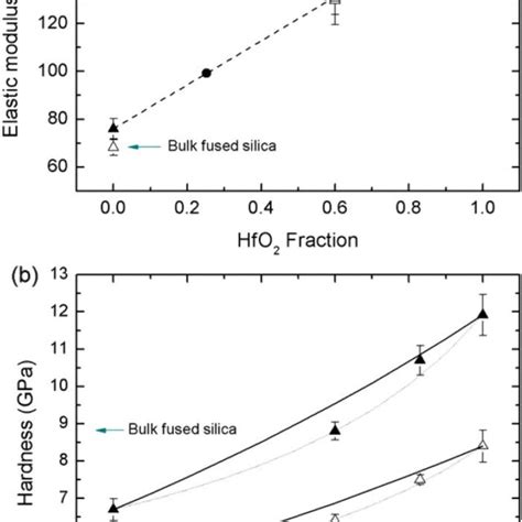 The Youngs Modulus And Hardness Of Niti Shape Memory Thin Films Download Table
