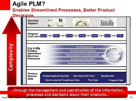 Agile Product Lifecycle Management Plm 16 March 2018