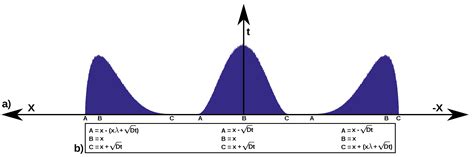Figures