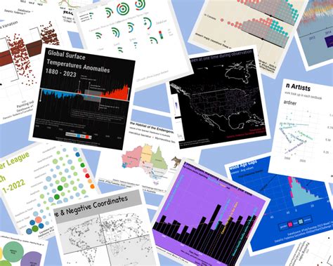 Tidytuesday Unlocking The Power Of Data Visualization With R Unlocking The Power Of Data