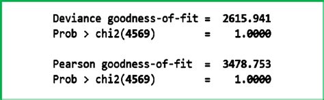 goodness of fit tests for the model and poisson regression outputs