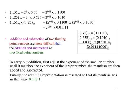 Finite Word Length Effects Pdf