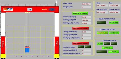 Design Labview Projects And Will Assist To Finish Your Task By Asifiqbal138 Fiverr