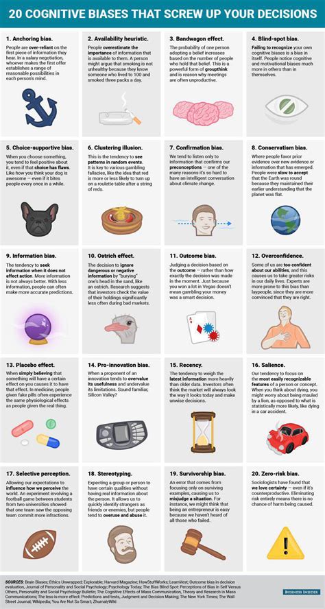 20 Cognitive Biases That Screw Up Your Decisions Infographic
