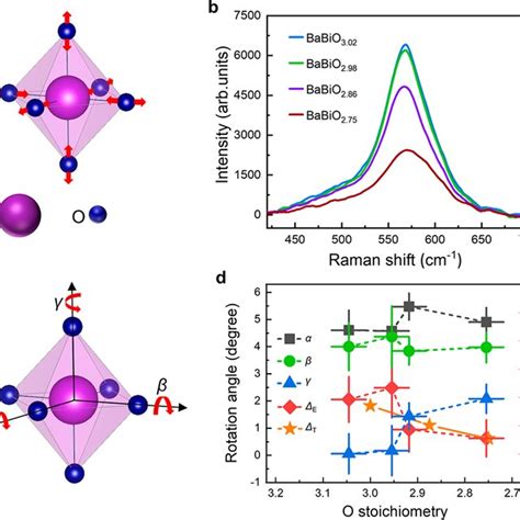 A Sketch Of Xas And Xes Experiments B The First Derivative Of Xas
