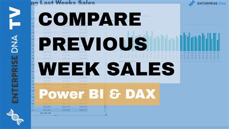 How To Calculate Averages Using Dax In Power Bi By Enterprise Dna