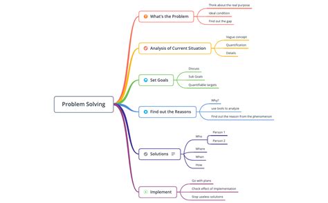 Problem Solving Xmind Mind Mapping Software