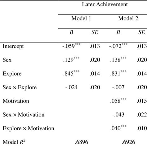 Relationships Between Prior And Later Academic Achievement As Moderated