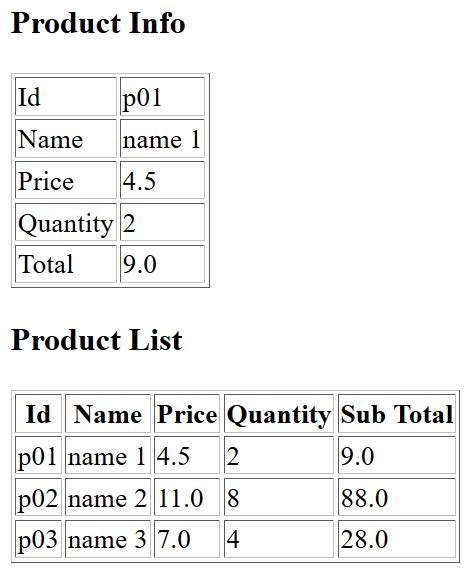 Integrate Spring Framework In Struts 2 Learn Programming With Real Apps
