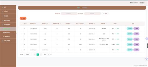 基于springmybatisvue的社区健康管理系统（java毕业设计）springmvc 居民健康管理系统 Csdn博客