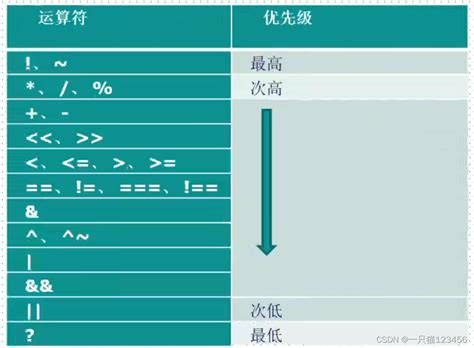 Verilog简介 Csdn博客