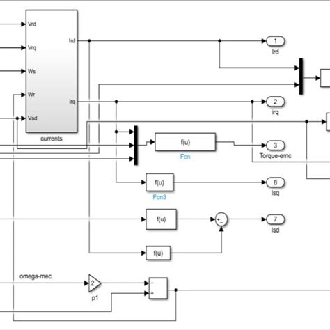 Diagram Block Of Dfig Download Scientific Diagram