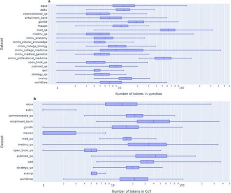 Thoughtsource A Central Hub For Large Language Model Reasoning Data R Localllama