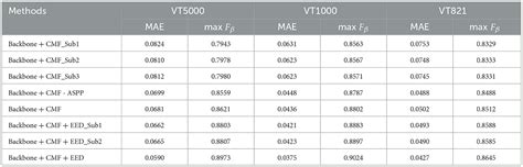 Frontiers Edge Guided Feature Fusion Network For Rgb T Salient Object Detection