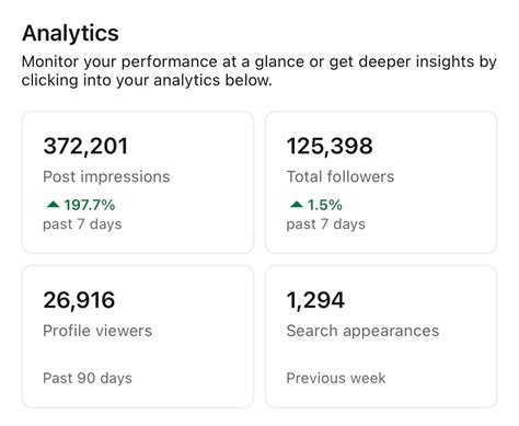 Pragati Gupta On Linkedin Pragaticreates Writer Writing