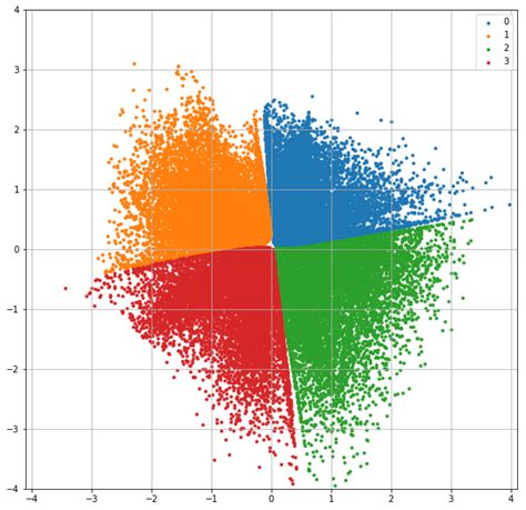 Memo Adversarial Variational Bayes 〜理論と実装〜