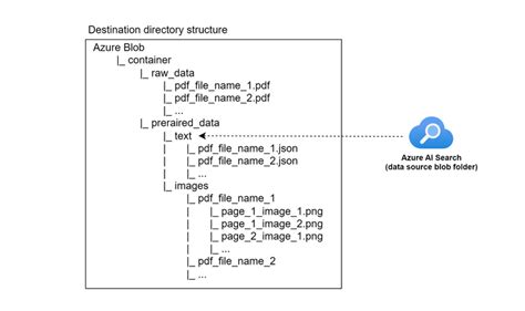 Rag On Pdf With Text And Embedded Images With Citations Referencing