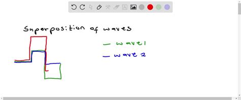 The Diagram Below Shows Two Pulses Approaching Each Other In A Uniform Medium Which Diagram