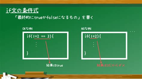 Java入門if文 Java入門第 回 解説編 株式会社プロシードRECRUIT